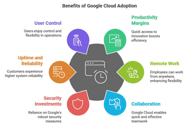 GCP Training In Hyderabad | Google Cloud Platform Course In Hyderabad