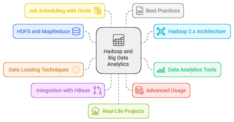 Hadoop Training | Best Training institute in Hyderabad