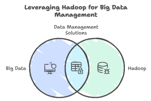 Hadoop Training | Best Training institute in Hyderabad