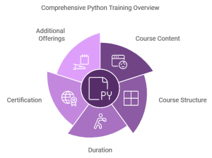 Python Training in Hyderabad | Best Institute for Python in Hyderabad